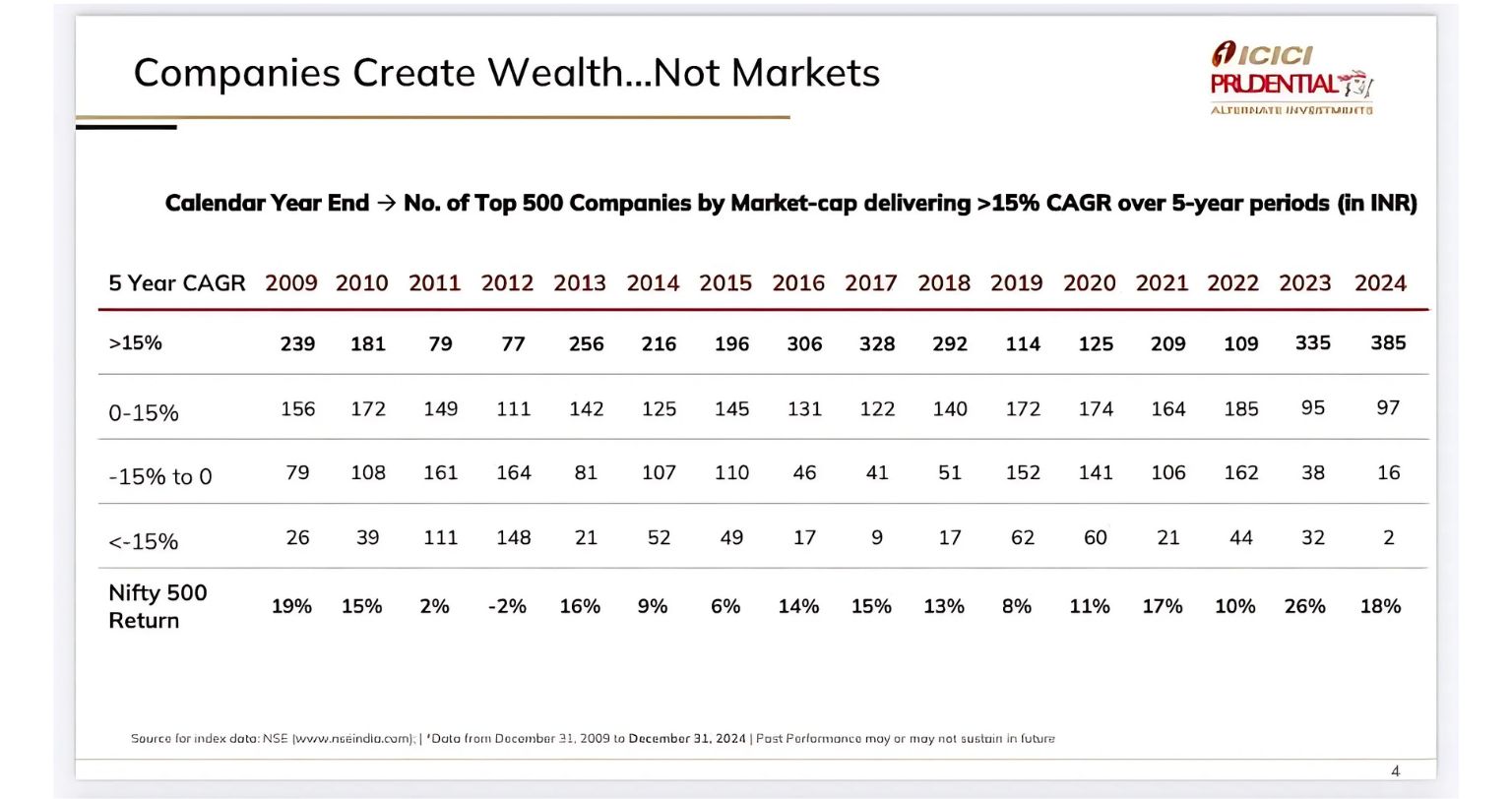 Why Equity Mutual Funds & PMS Are Shining — and Why Patience Pays - Q7 ...